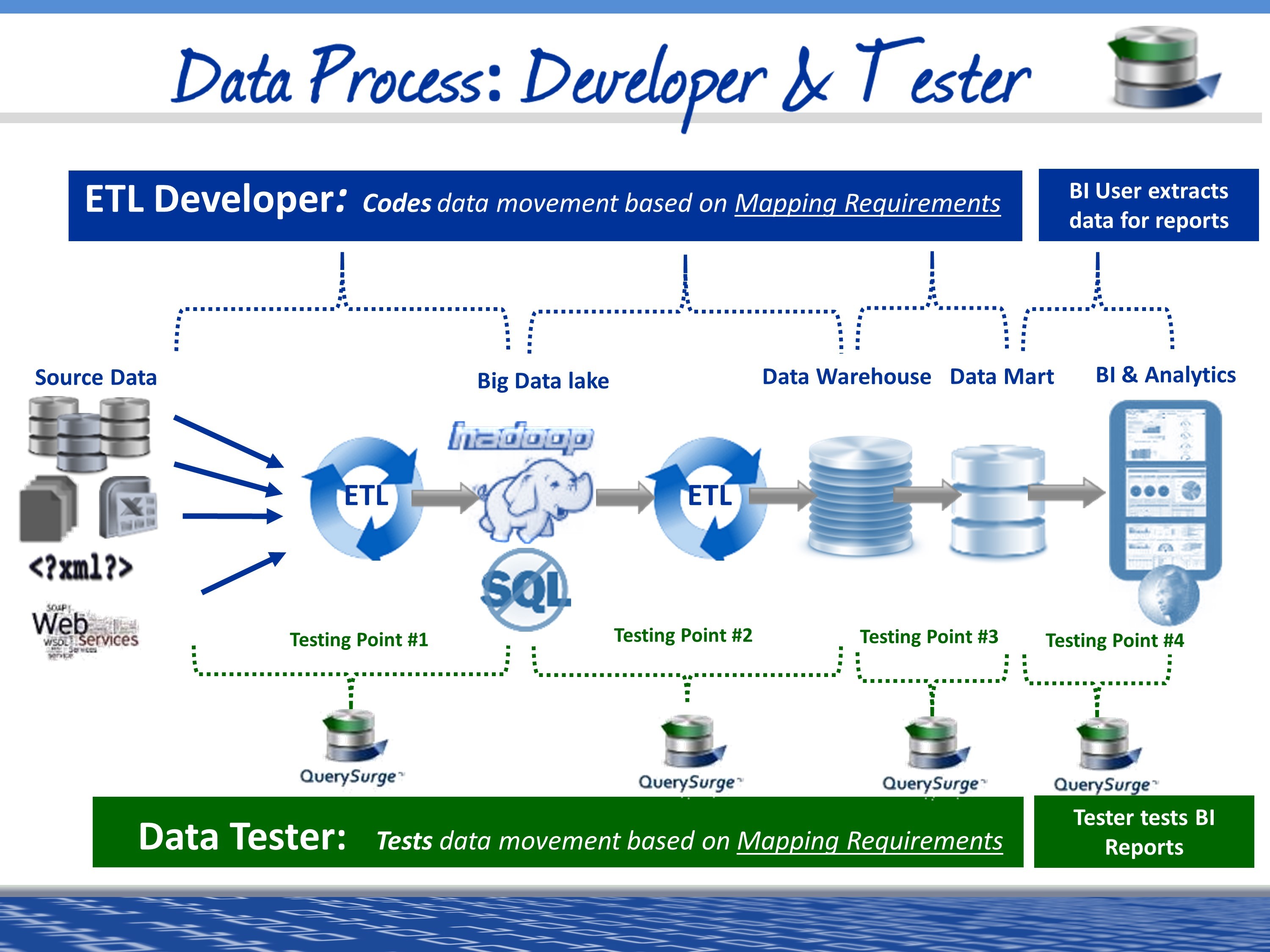 What is QuerySurge? | QuerySurge