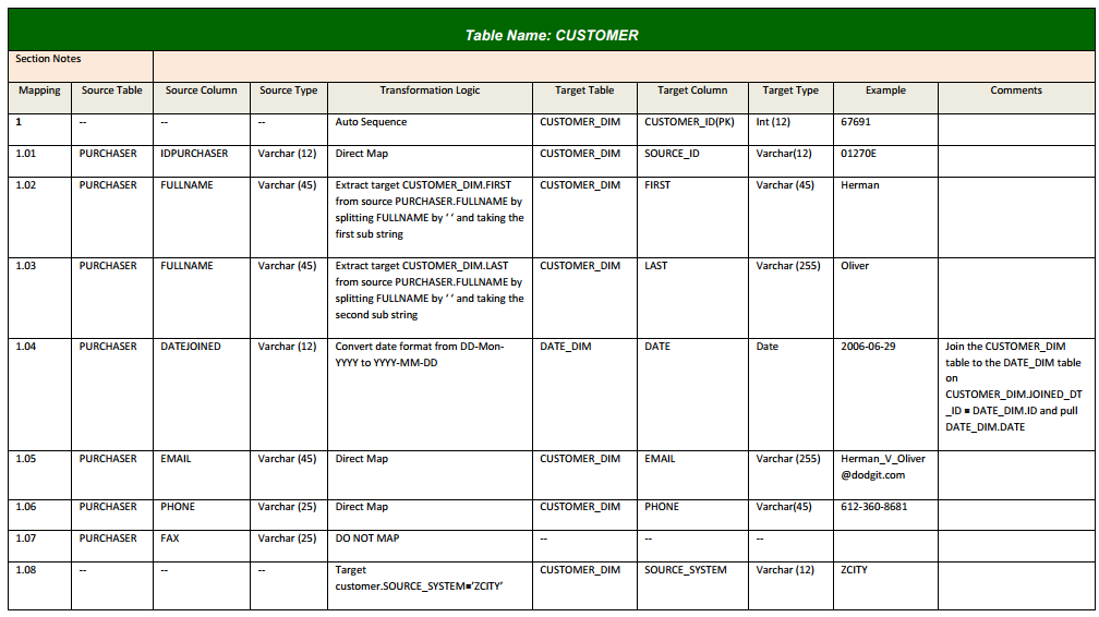 ETL Testing QuerySurge