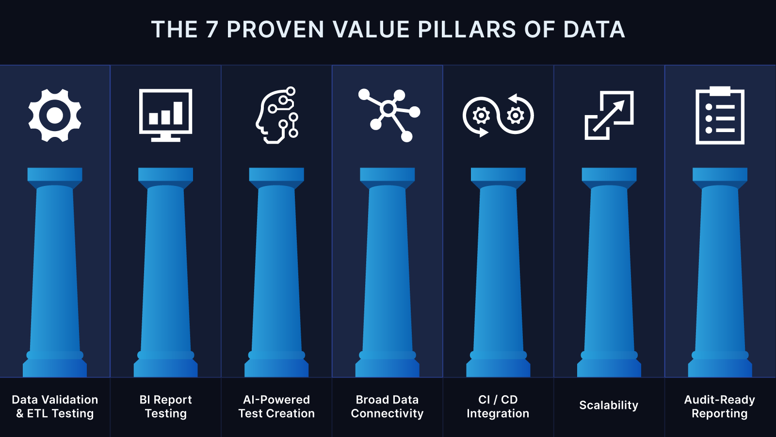 Seven Proven Value Pillars | QuerySurge